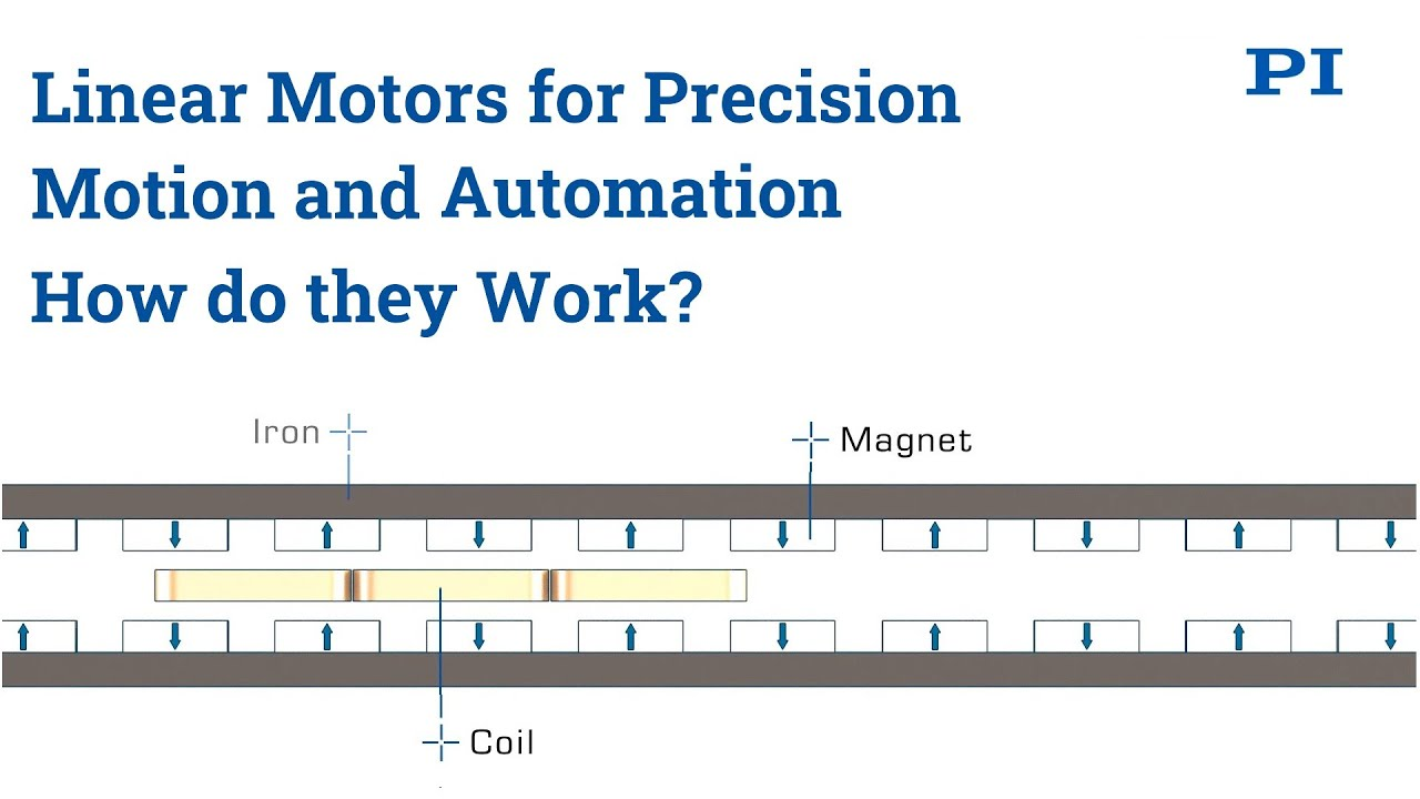 linear movement sequence