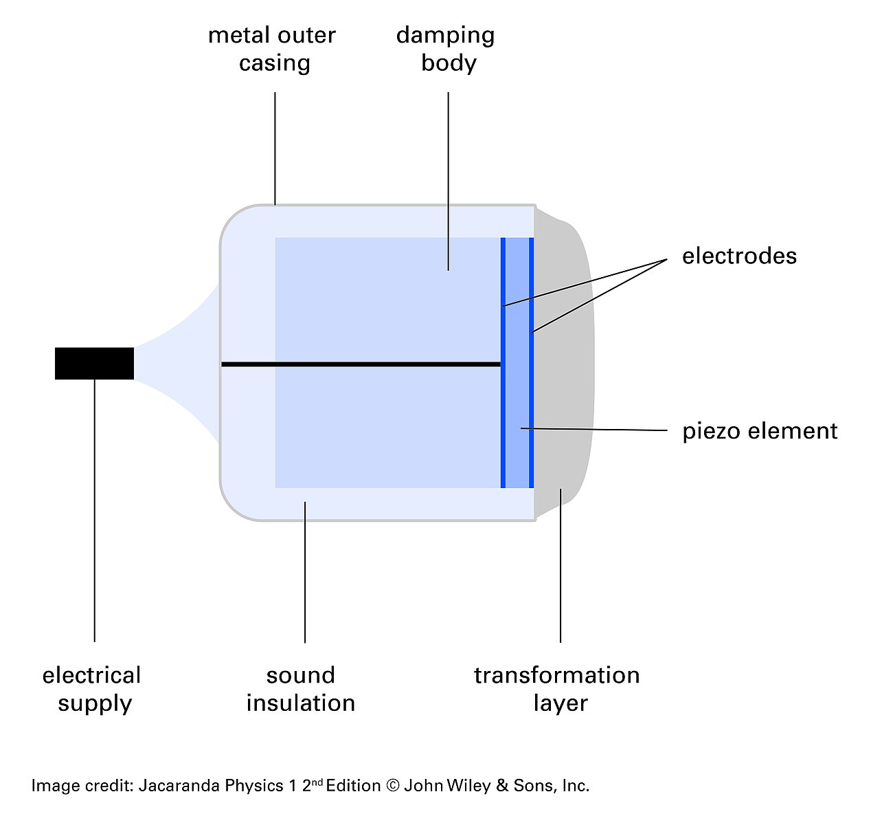 piezo element equivalent circuit