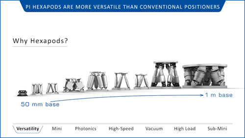 pi instruments hexapod